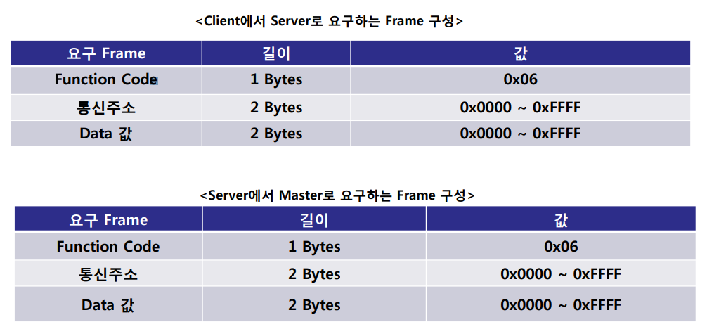 Solution Square : iS7 Modbus TCP Protocol 규격 및 Test Tool 사용방법