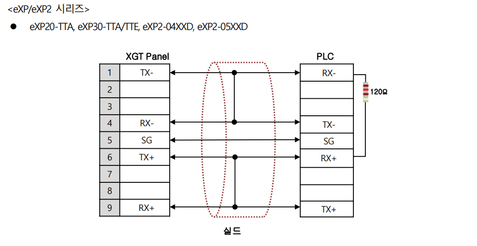 Solution Square : eXP2-0400D 485 핀 맵?