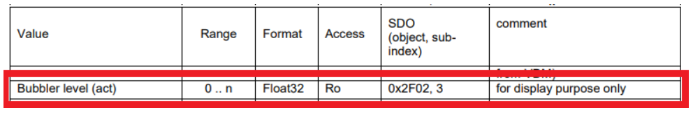Solution Square : SDO를 사용한 XGB CANOPEN 통신