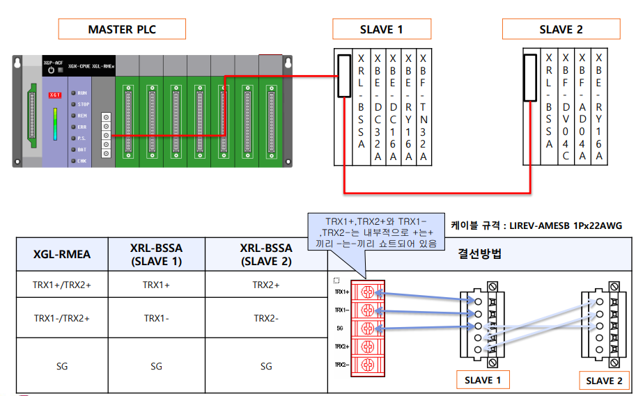 Solution Square : XRL-BSSA 리모트 통신 어뎁터 통신 방법