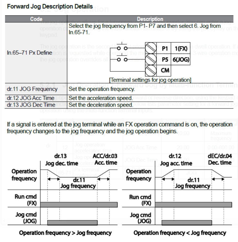 Solution Square : Jog Function