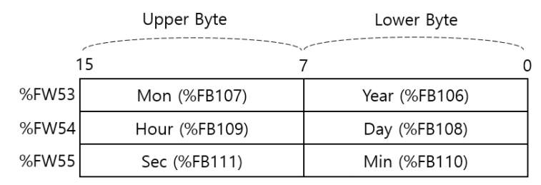 Solution Square : Synchronize RTC time of PLC and HMI