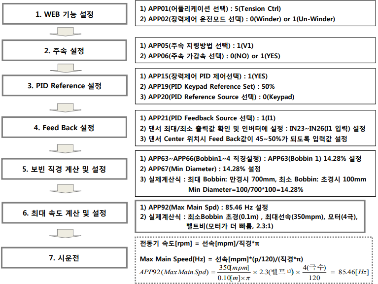 Solution Square : iS7 WEB 전용화 구조