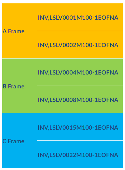 Solution Square : Are the 115V and 230V M100 frame sizes the same?