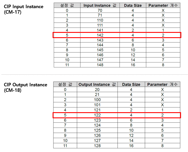 Solution Square : Ethernet IP 통신