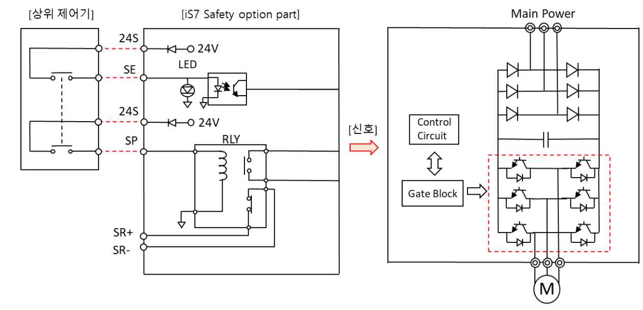 Solution Square : IS7 Safety Option 설정방법