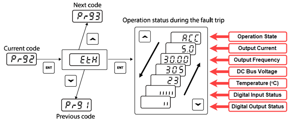 Solution Square : Checking the Fault History in S100 (Smaller Models), G100, and M100 Drives