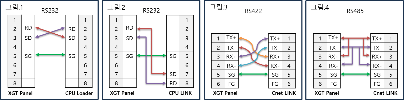 Solution Square : HMI - PLC - INV 간 Cnet RS485 1:N 통신 방법