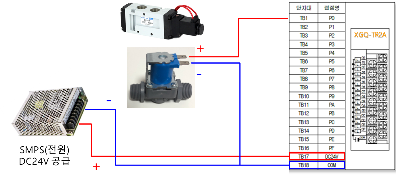 Solution Square : LS PLC 디지털 입출력 배선 가이드