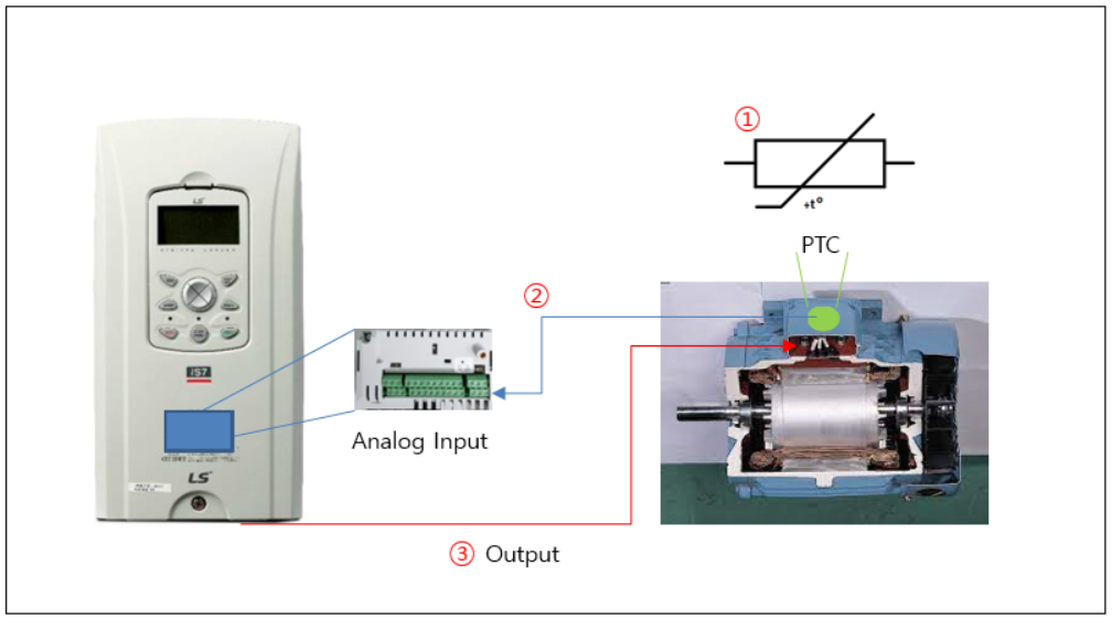 Solution Square : Motor Overheat Sensor (PTC) Setting Guide