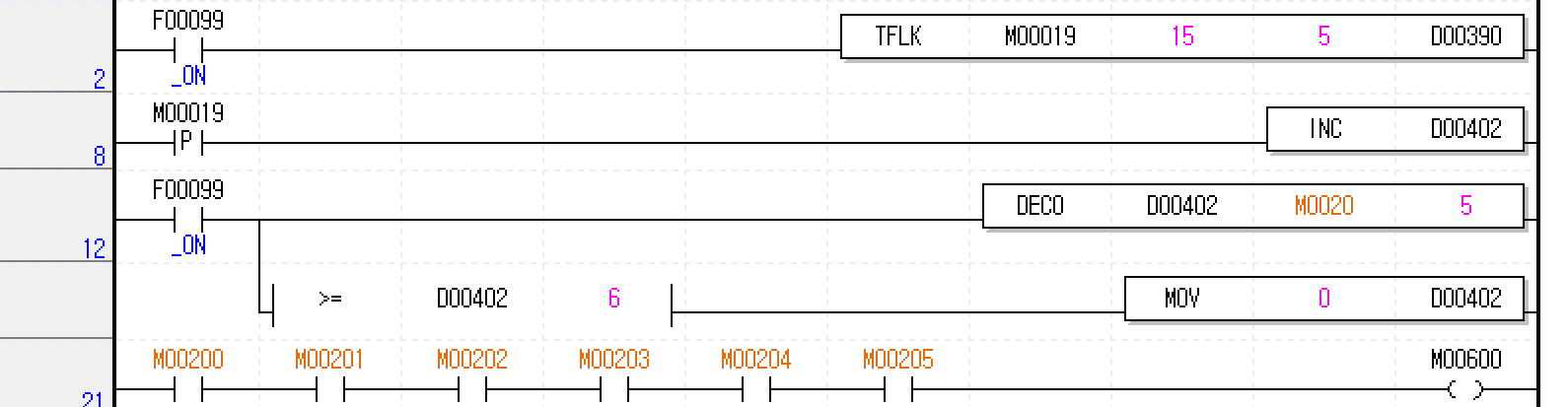 Solution Square : P2P통신 기동 조건(Slave가 다수일 경우 XGI & XGK)Guide