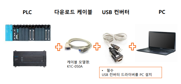 Solution Square : PLC 기종별 접속 방법
