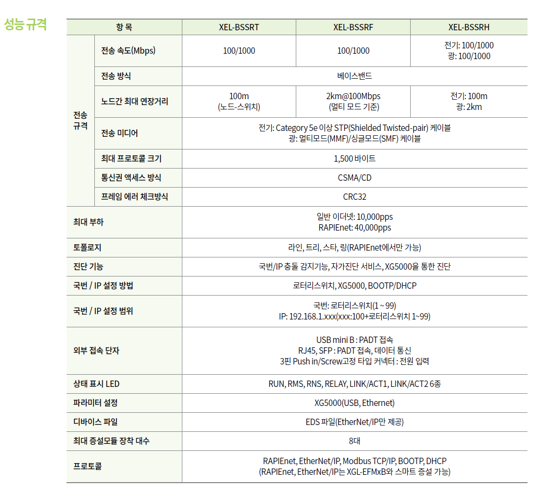 Solution Square : Mitsubishi PLC와 LS PLC 라인업 비교