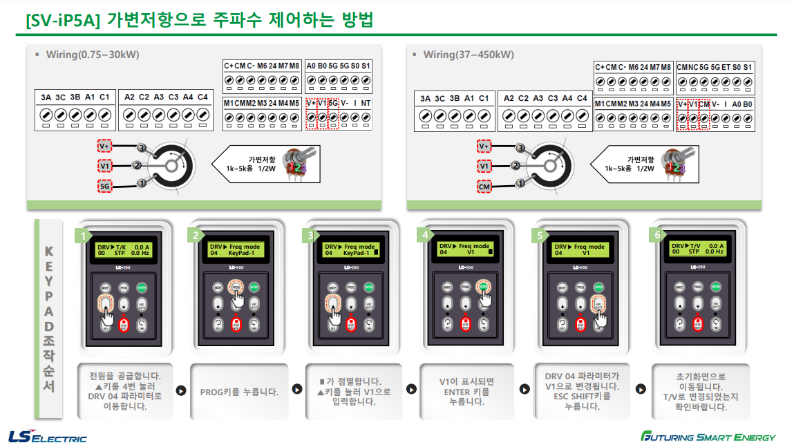 Solution Square : iP5A 가변저항으로 주파수 제어하는 방법, 단종