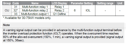 Solution Square : LSE AC Drive Inverter Overload Protection