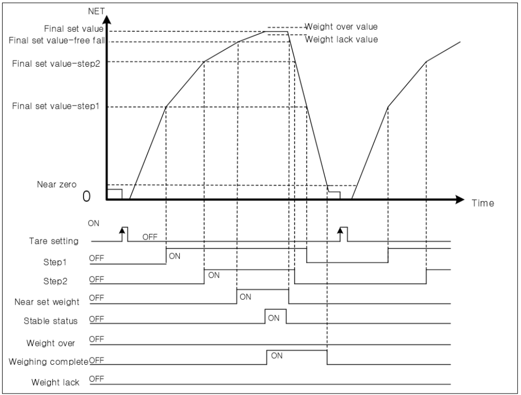 Solution Square : XBF-LD02S Load cell module setting