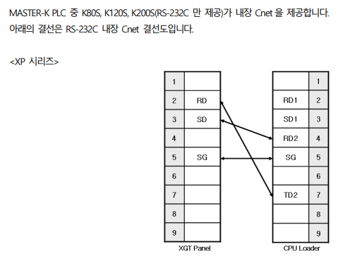 Solution Square : plc와 터치 그리고... pc 모니터링 연결 도움 부탁드립니다.