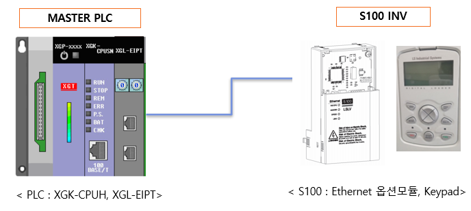 Solution Square : Ethernet IP 통신