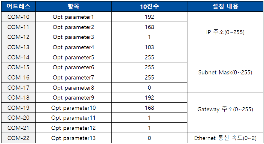 Solution Square : XBC_XBL-EIPT - is7 이더넷ip 연결방법