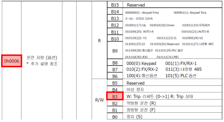 Solution Square : IS7 Safety Option 설정방법