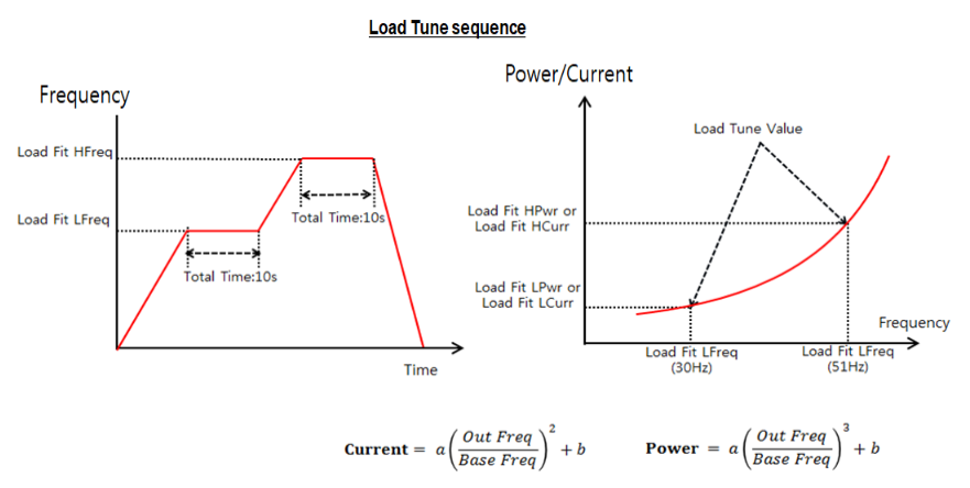 Solution Square : H100 Underload Detection