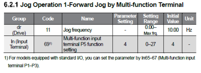 Solution Square : Jog Function