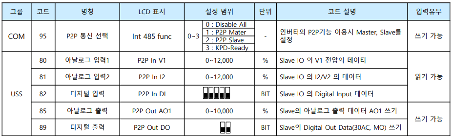 Solution Square : S100 P2P 기능