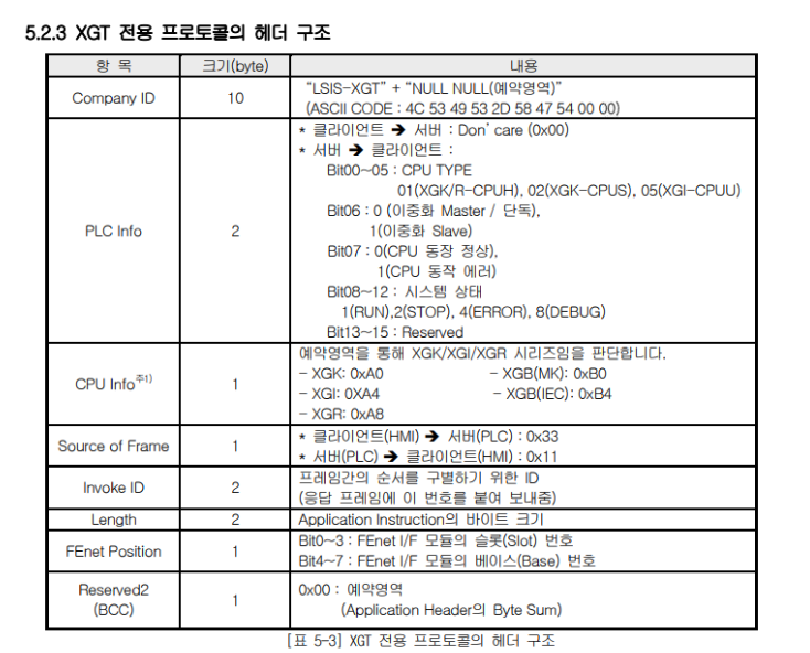 Solution Square : 패킷을 활용한 XGT - Ethernet 통신