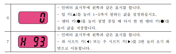 Solution Square : iG5A 파라미터 초기화 방법