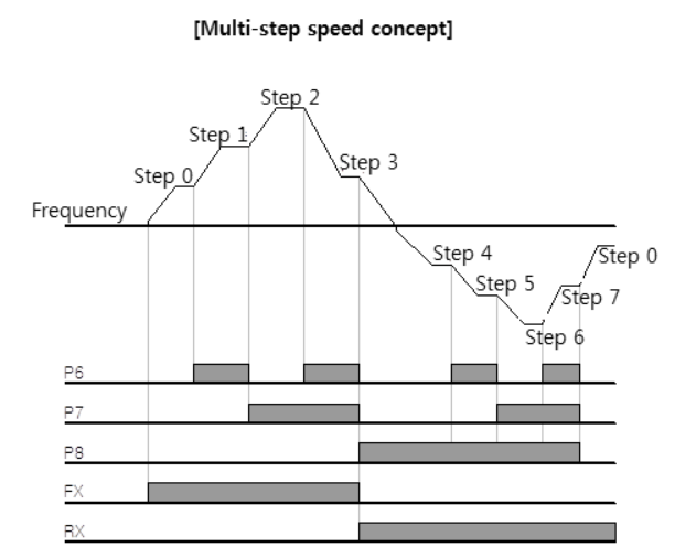 Solution Square : Automobile Turn Table Applicaiton with iS7
