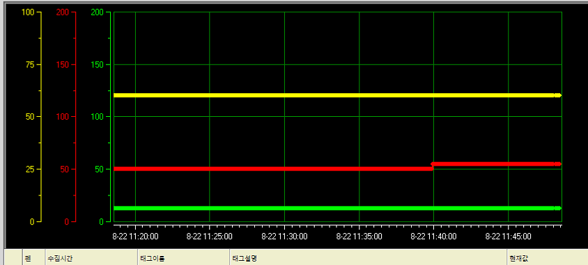 Solution Square : INFOU Trend 관련 문의