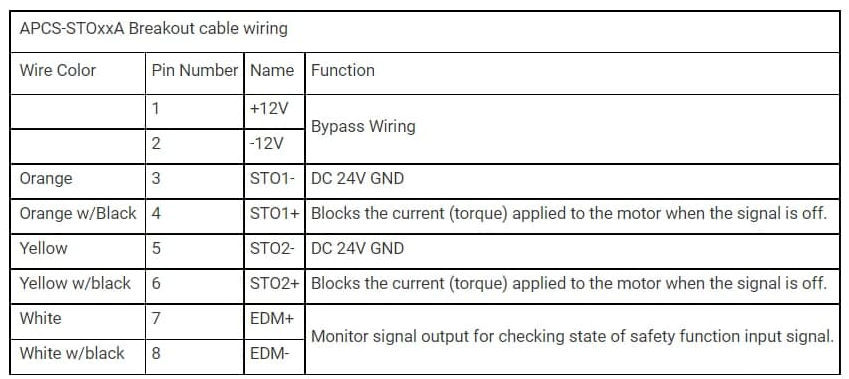 Solution Square : Servo STO cable APCS-STOxxA cable wiring