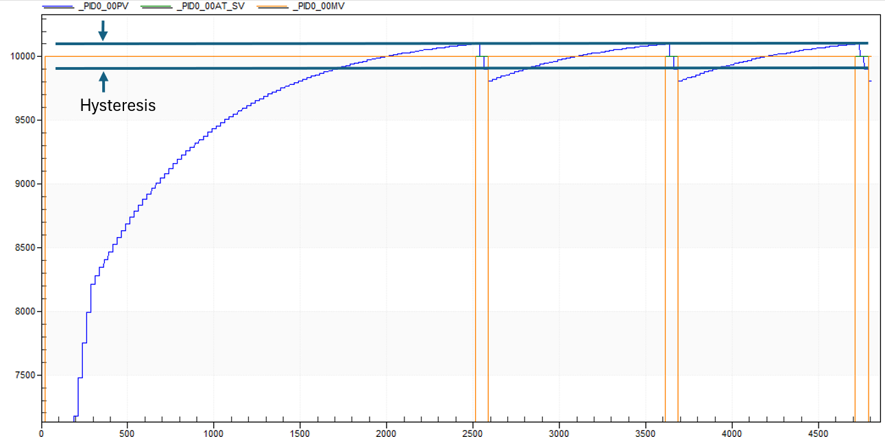 Solution Square : PID Auto-Tuning Guide for XGI CPU