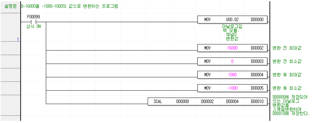 Solution Square : PLC 아날로그 스케일 사용법