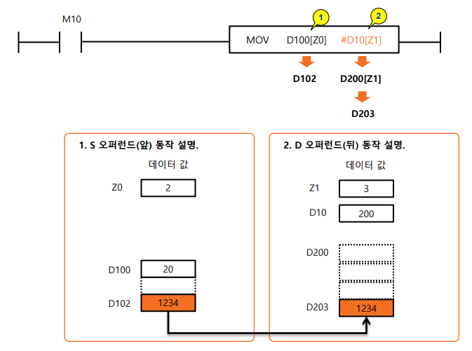 Solution Square : XGK Z인덱스 및 간접 지정 방식 사용 방법
