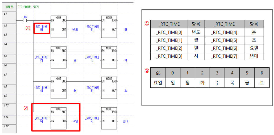 Solution Square : PLC 제품 별 RTC 데이터 읽기 및 쓰기 방법