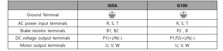 Solution Square : iG5A vs G100 Power, I/O 호환단자(영문)