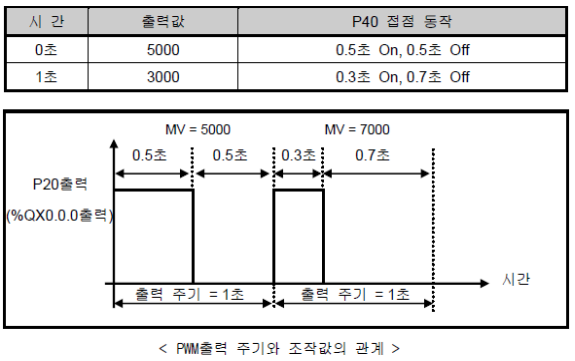 Solution Square : PID연산로직 기본이론설명