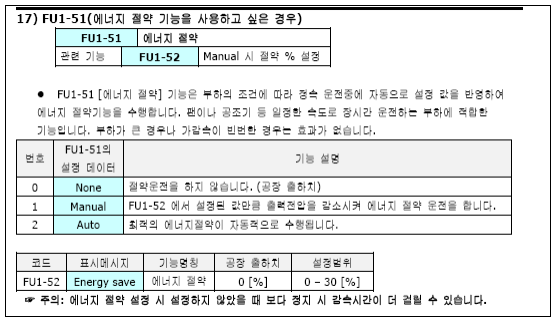 Solution Square : iP5A 인버터의 에너지 절약 기능, 단종