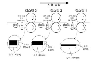 Solution Square : iS7 WEB 전용화 구조
