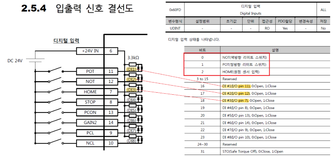 Solution Square : XG-PM 으로 XGF-PN8B를 연결하여, L7NH 디지털 입력신호 변경 하는 방법