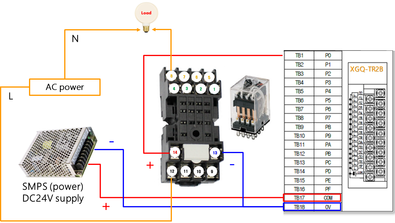 Solution Square : LS PLC Digital Input/Output Wiring Guide