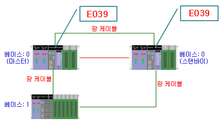 Solution Square : XGR 이중화 TroubleShooting Guide