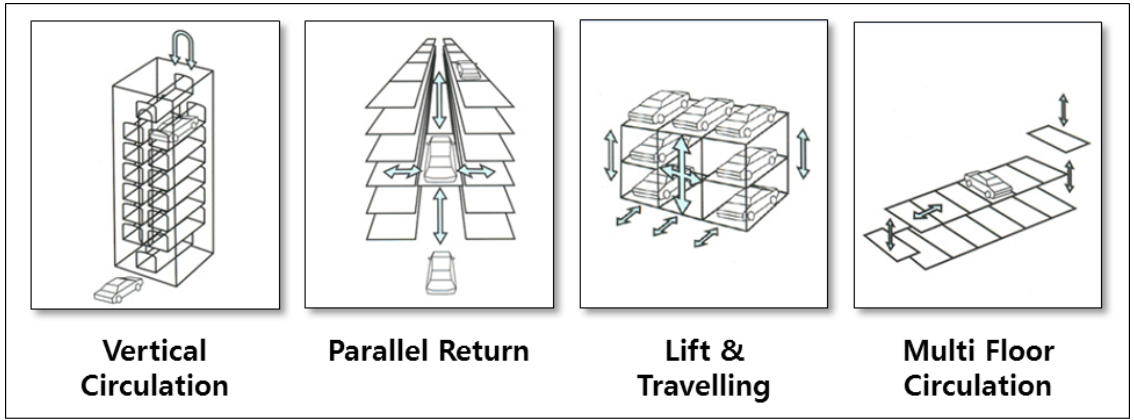 Solution Square : Inverter Parking System