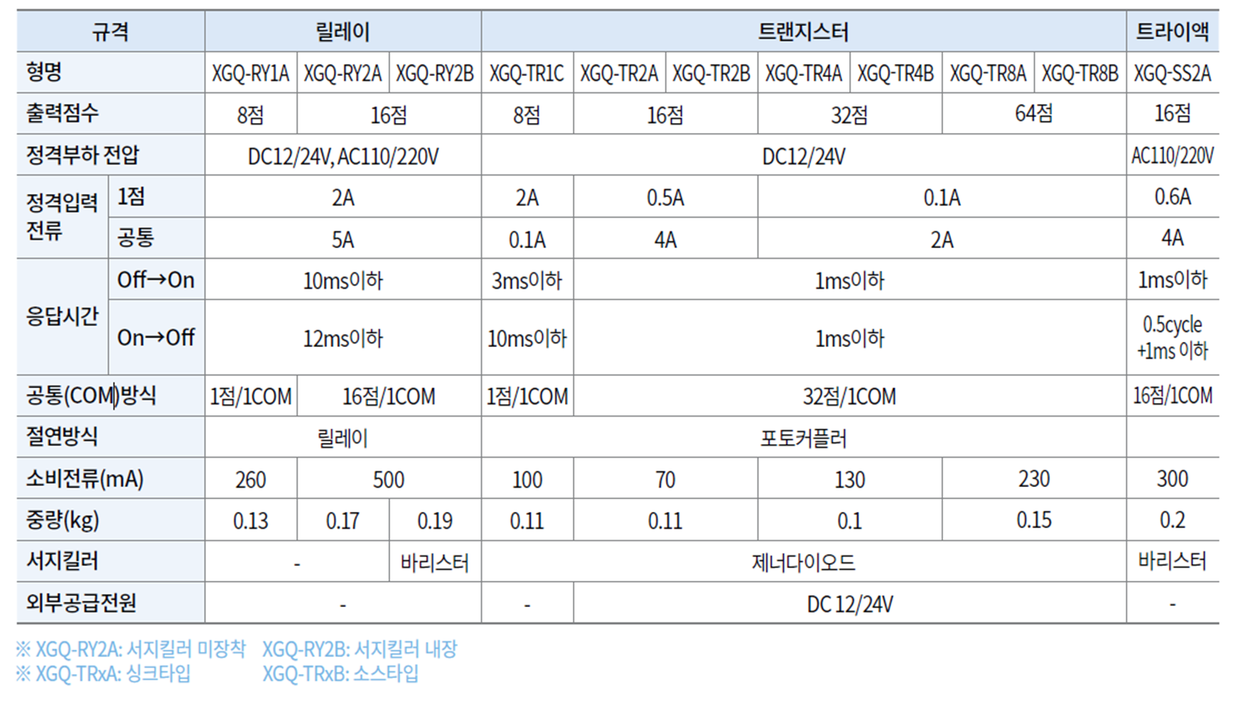 Solution Square : 문의드립니다.