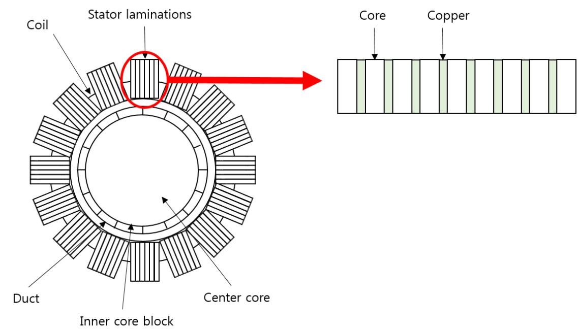 Solution Square : iS7 for Electromagnetic Pump Application