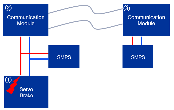 Solution Square : Troubleshooting Serial Communication Errors