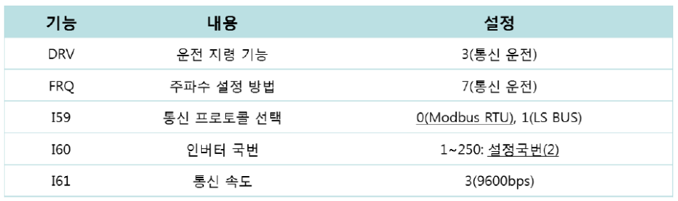 Solution Square : InfoU Modbus통신 설정