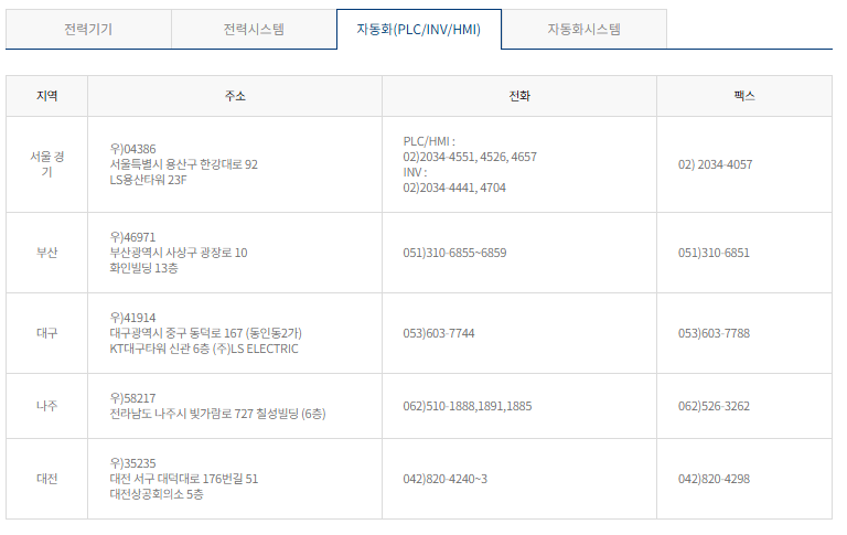 Solution Square : XGL-EDGT 양산여부