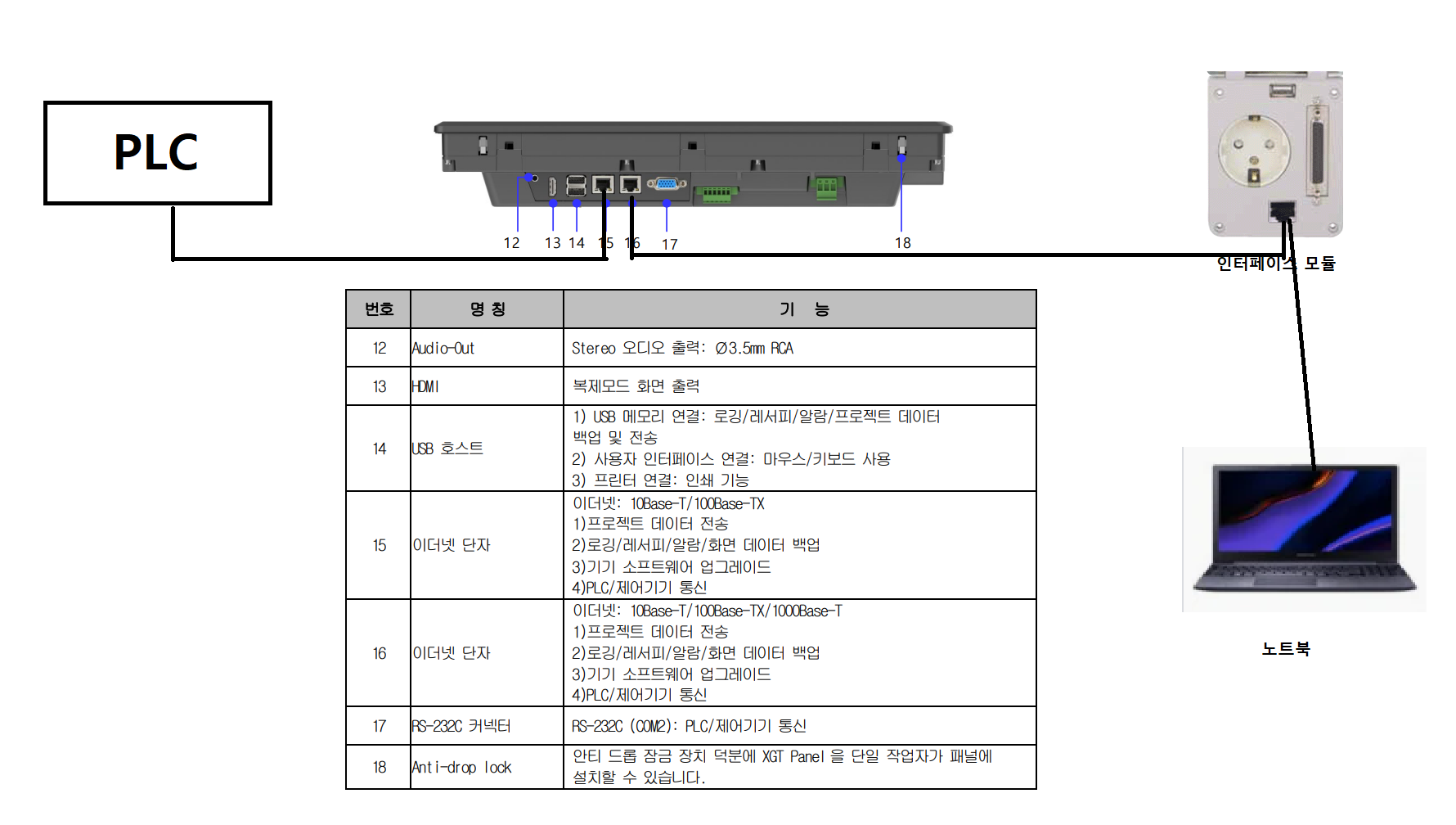 Solution Square : HMI IPX2 1200D/12.1 이더넷 단자 사용 문의